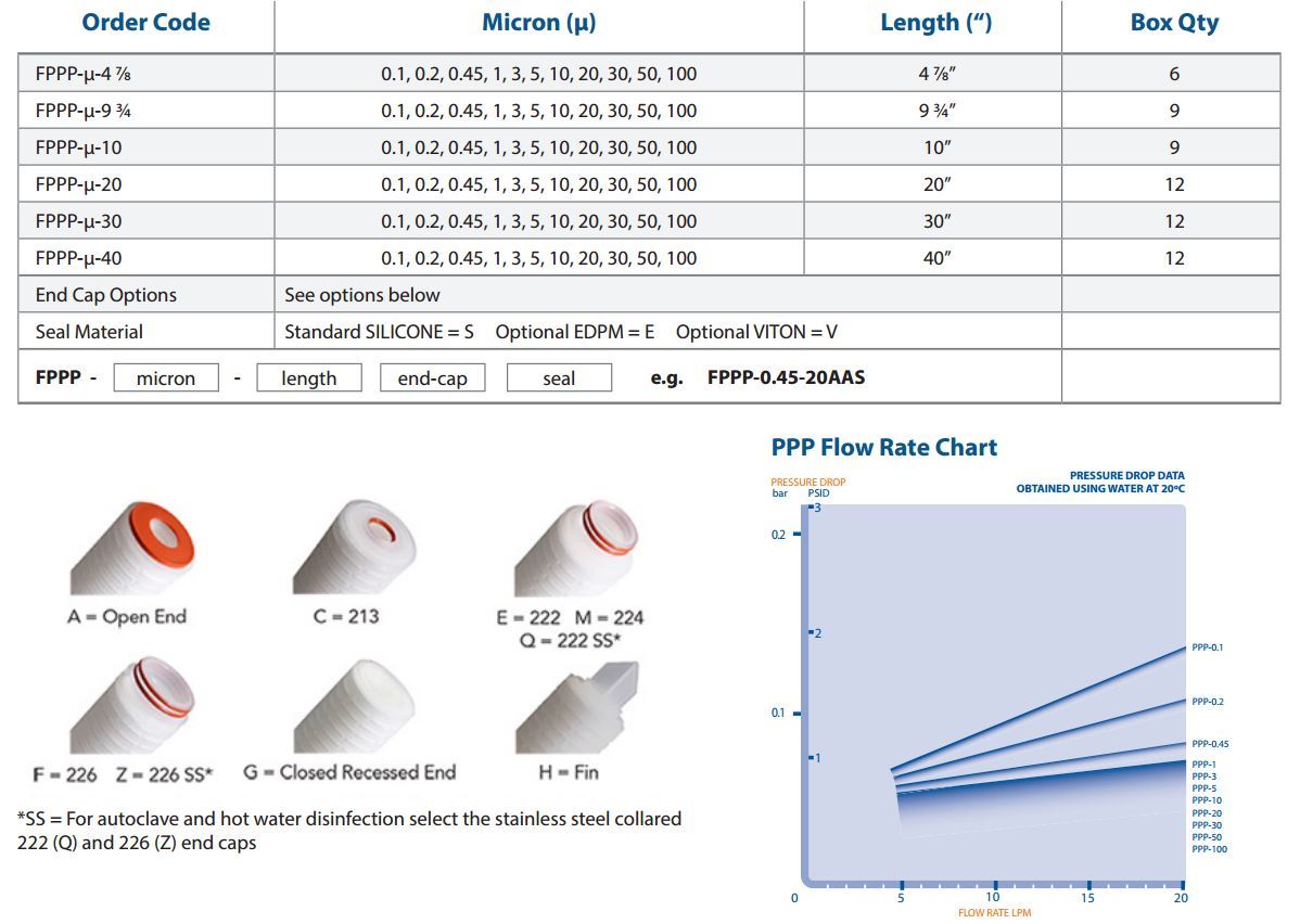 Pleated Cartridges Filter | Water Solutions | Aquastream.com.au